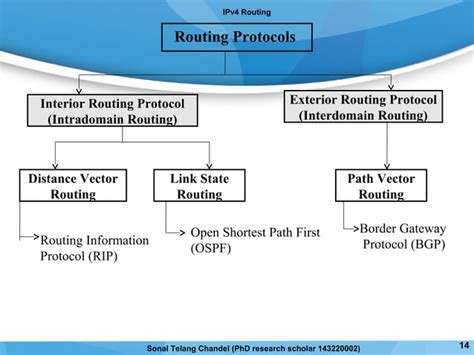 Ipv4 Ppt Ppt