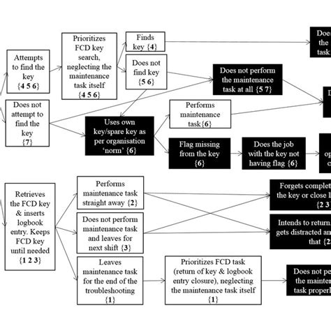Anna Chatzi Lecturer Doctor Of Philosophy University Of Limerick Ul
