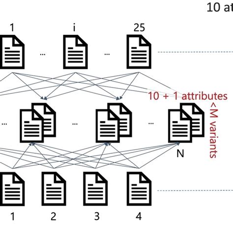 Transformation Process For 1000 Genomes Project Files The Output Download Scientific Diagram