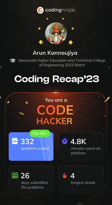 Arun Kannaujiya On Linkedin Coding Recap23 Coding Ninjas