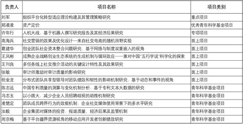 学院动态 人大商学院 Rmbs