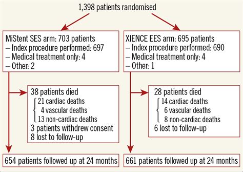 Clinical Outcomes Of Bioabsorbable Polymer Sirolimus Eluting Stents