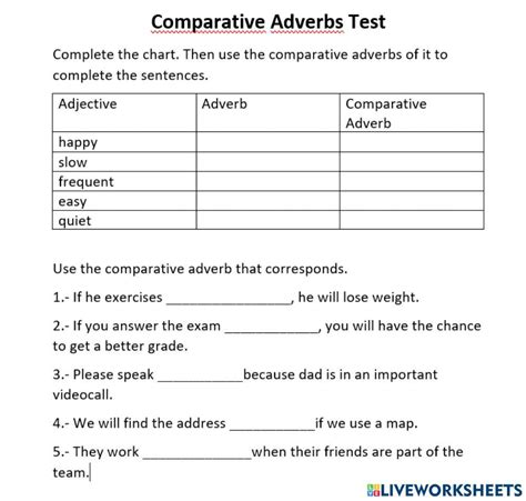 Comparative Adverbs Test Online Exercise For Live Worksheets