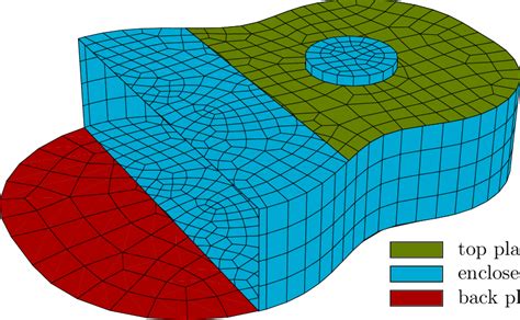 Sectional View Of The Fem Multi Physics Model Of A Classical Guitar 3