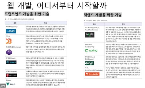 67 Javascript 기초실습 자바스크립트 실행 준비 기본 문법 67 Javascript 기초실습 자바스크립트 실행 준비 기본 문법