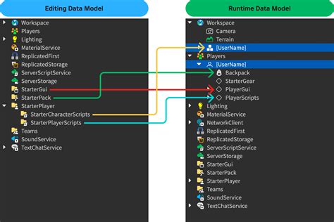 Roblox Hacking Clients Volfgh