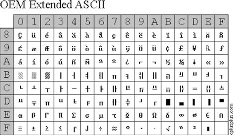 Tabela ASCII Carlos Delfino