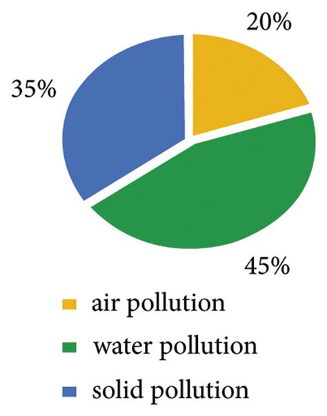 Distribution Of Data Types In Data Sets Download Scientific Diagram