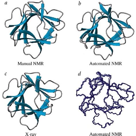 Pdf Protein Nmr Spectroscopy In Structural Genomics Nat Struct
