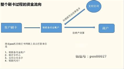 第三方pos机刷卡资金流程图pos机刷卡手续费