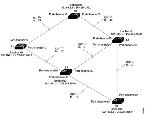 Multiprotocol Label Switching Mpls Configuration Guide Cisco Ios Xe