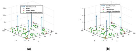 On Coverage Of Critical Nodes In Uav Assisted Emergency Networks