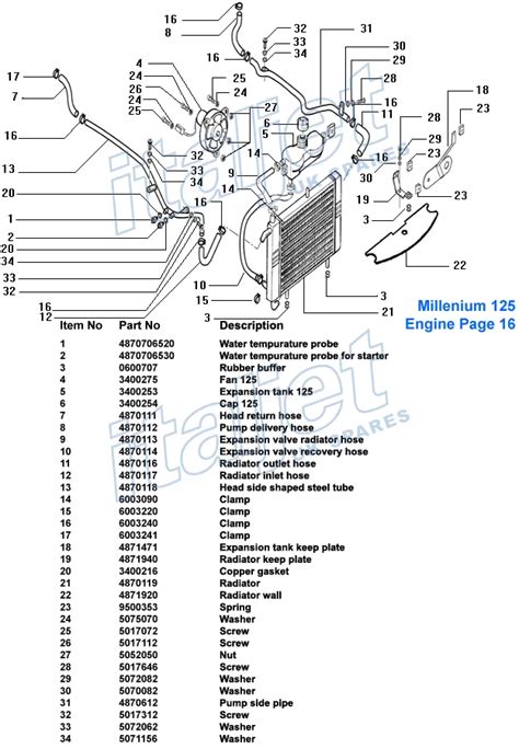 Cooling System Radiator Parts Diagrams Italjet Uk Spares