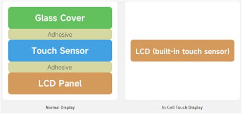 Raspberry Pi 12 3 Inch LCD HDMI Type C Display In Cell Capacitive TouchScreen 1920x720 For