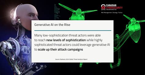 Michael Leung 🇨🇦 On Linkedin Ai Ddos Appsec Cyberrisk