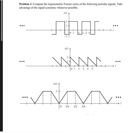Solved Problem 1 Compute The Trigonometric Fourier Series Chegg