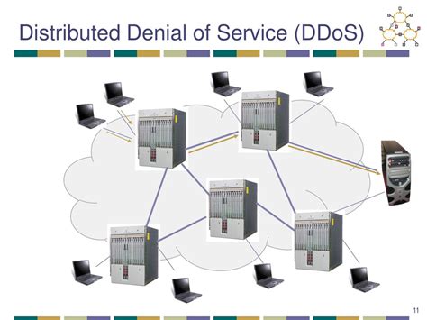 15 744 Computer Networking Ppt Download