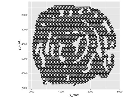 Digital Unrolling • Semla