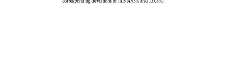 Canopy Cover Differences Calculated As Uls Tls Estimations Minus