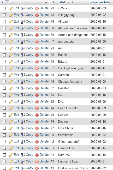 Mysql Why Isnt This Query Finding All Of The Song With An A Stack