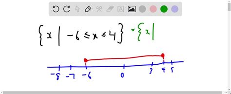 SOLVED Graph The Set X