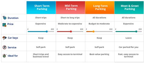 East Midlands Airport Parking Free Cancellation Aph