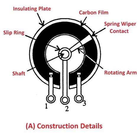 Different Types Of Resistor Explained With Symbols Pdf Resistor