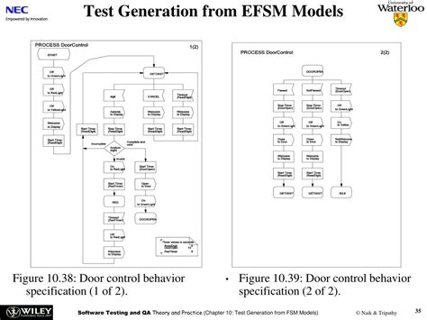 ppt software testing and quality assurance theory and practice