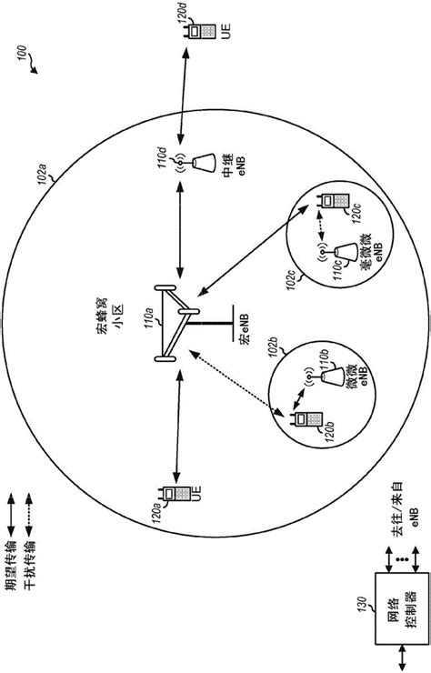 Wireless Communication Method Equipment And Device Eureka Patsnap