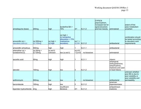 Bcs Classification Of Drugs Pdf