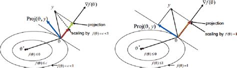 Figure 1 From Model Reference Adaptive Control Of Systems With Gain Scheduled Reference Models