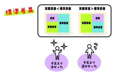原価計算イラスト｜無料イラスト・フリー素材なら「イラストac」