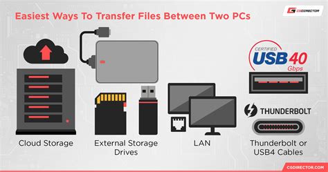 Transfer Files Between Two PCs The Easiest Ways