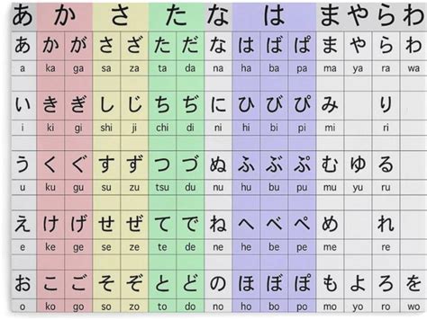 Education Posters Alphabet Poster Hiragana Alfabesi Poster