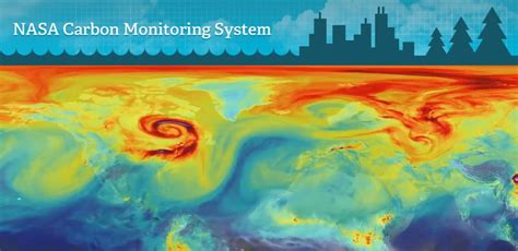 carbon monitoring system nasa earthdata
