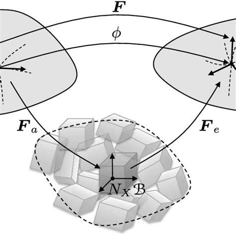 eshelby s inclusion problem in large deformations request pdf