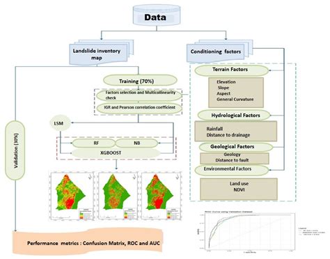 Sustainability Free Full Text Prediction Of Spatial Likelihood Of
