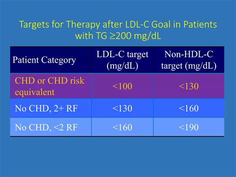 Dyslipidemia By Dr Topu Pptx Heart And Cardiovascular Diseases