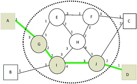 Va And The Assignment Of Pi Assuming The Communication Path From A To