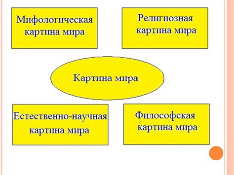 Современная научная картина мира Online Presentation