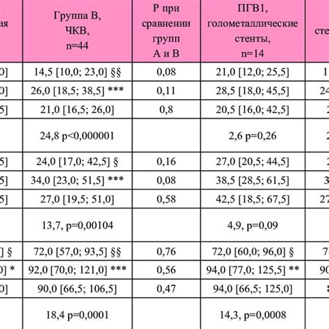 Impedance Aggregometry Indices In Subgroups With Different Therapy