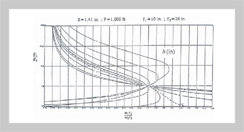 Pavement Backcalculation Modulus Cqhohpa