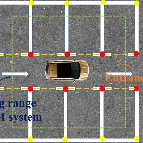Three Typical Kinds Of Parking Slots A Perpendicular Parking Slots Download Scientific