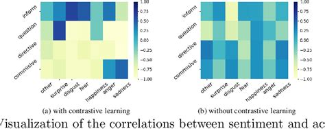 Figure 1 From A Bi Directional Multi Hop Inference Model For Joint