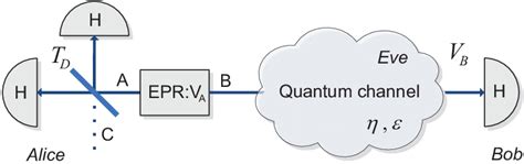 entanglement based representation of cv qkd protocols equivalent to