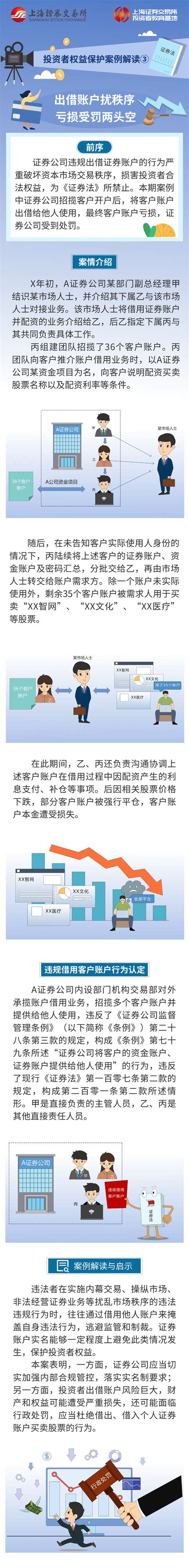 2022宪法宣传周｜投资者权益保护案例解读（三）：出借账户扰秩序 亏损受罚两头空风险市场