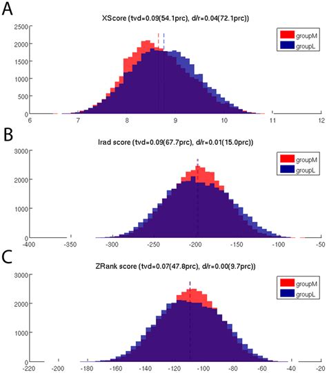 Comparison Of The Peptidemhc And Pmhctcr Binding Affinity Download Scientific Diagram