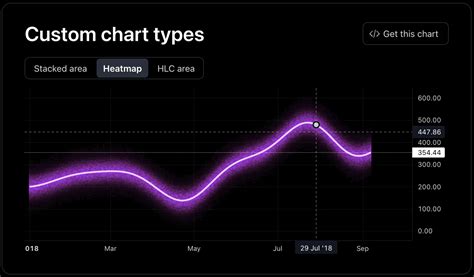 Visualize Market Data With Tradingview Lightweight Charts Databento Blog