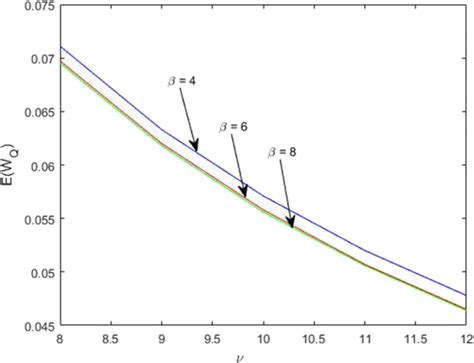 e wq versusνfor λ μ1 μ2 j1 j2 α p n m 5 9 8 3 2 5 0 5 50 8