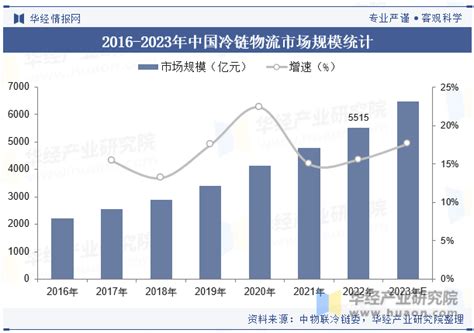 2023年中国冷藏车行业发展现状及竞争格局分析，市场品质意识将不断增强「图」华经情报网华经产业研究院